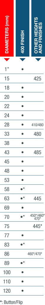 Metal CT Closures screw caps for food glass jars and plastic containers